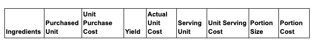 How To Calculate Plate Cost 